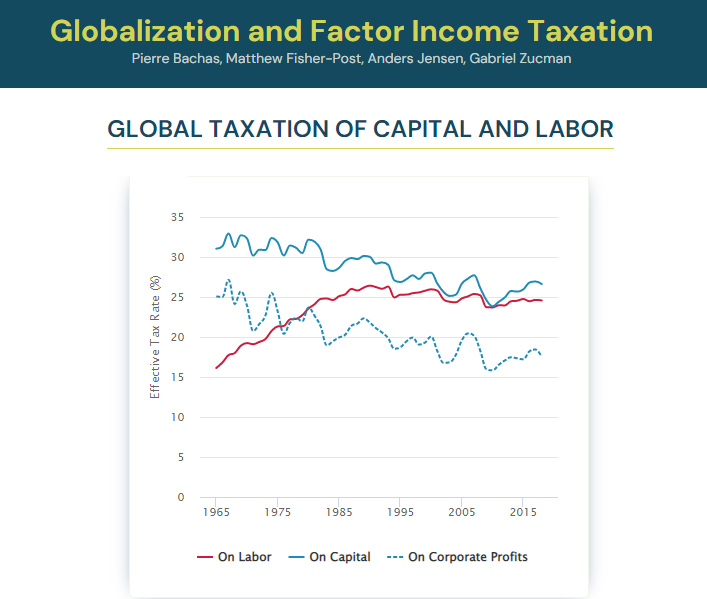 Globalization and Factor Income Taxation